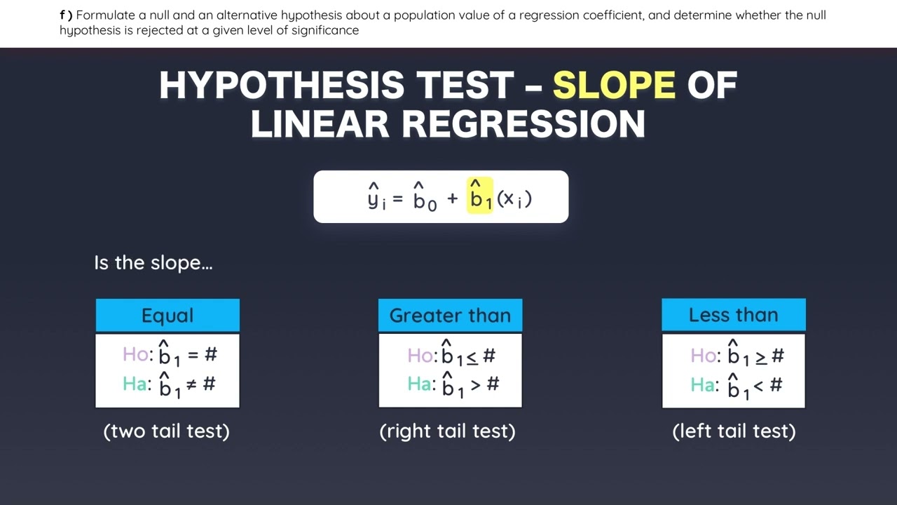 CFA Level 1 Reading 7: Introduction to linear regression - Complete CRASH COURSE 2023