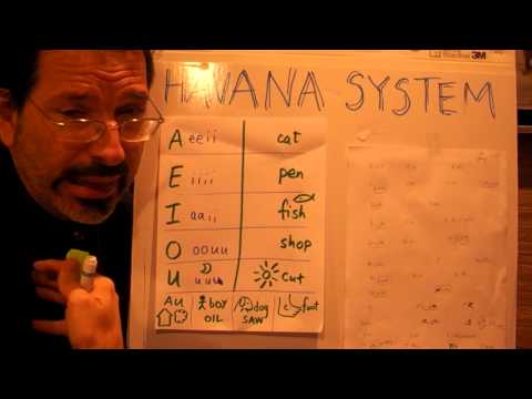 Havana Pronunciation System