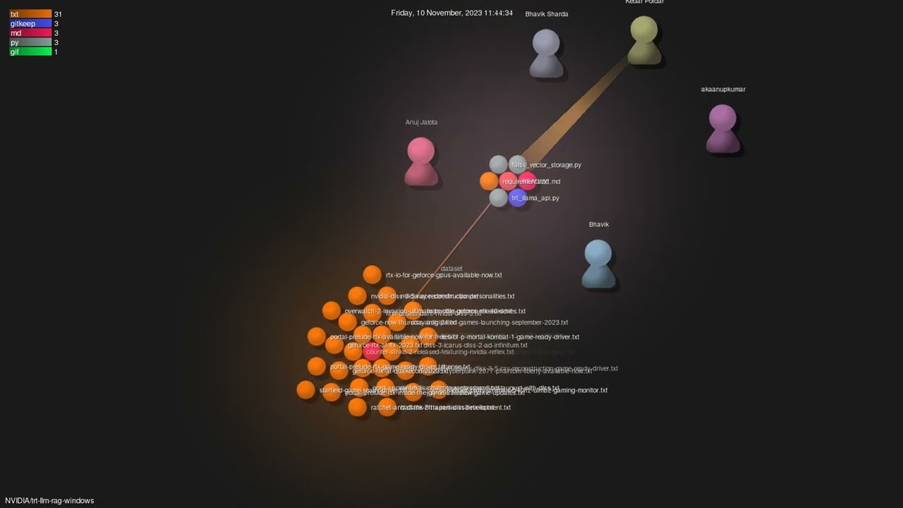 NVIDIA/trt-llm-rag-windows - Gource visualisation