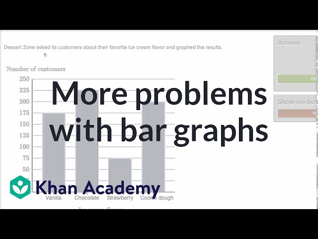 Understanding Bar Graphs Through Fun Examples: A Guide for 3rd Graders ...