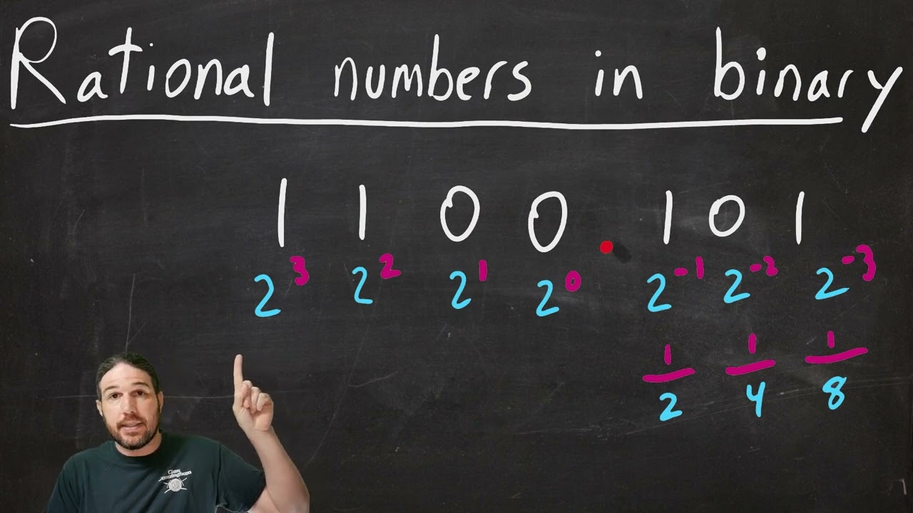 Binary Rational Numbers, Overflow, and Rounding Errors - AP Computer Science Principals