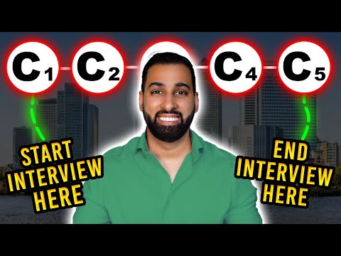 The 5Cs - Credit Risk Analyst Interview Questions and Answers