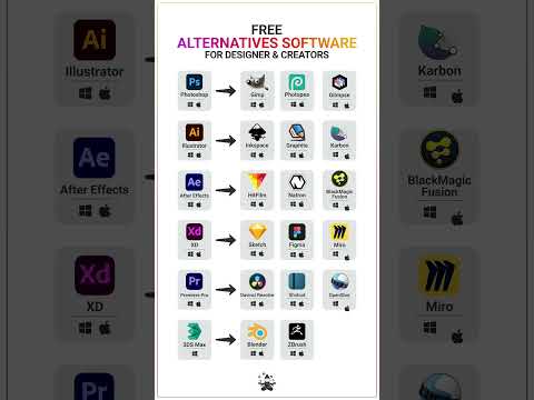 🚀 Best Free Software Alternatives for Designers & Creators! 🎨💻