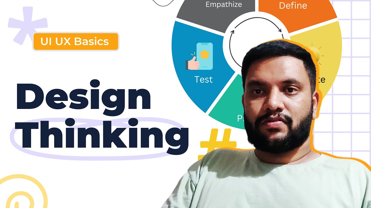 What is Design Thinking? | Step-by-Step Guide | A Simple Yet Powerful Problem-Solving Approach | UXD