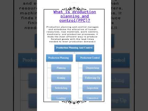What is production planning and control(PPC) ?