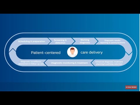 Philips Interoperability Solutions: Enabling patient-centered care through seamless data exchange