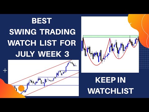 Best swing trading stocks for next week | next week watchlist | stocks for next week | swing trading