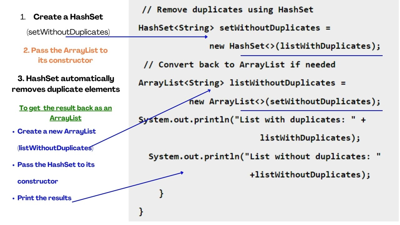 How to remove duplicates in Arraylist ||  Selenium Java