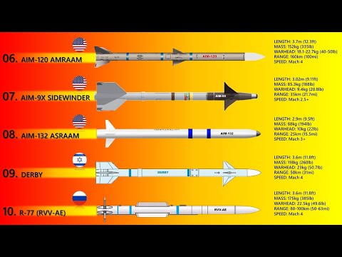 Top 10 Air-to-Air Missiles Today (AAMs)