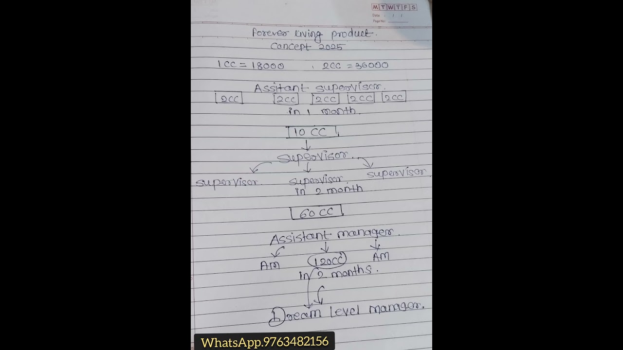 Forever living products Marketing plan 2025 | flp marketing plan #ytshorts #shortvideo