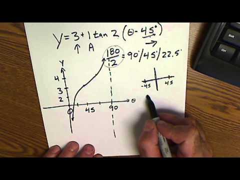 Graphing Tangent Functions