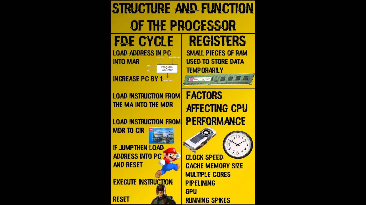Computer Science Posters - Processors