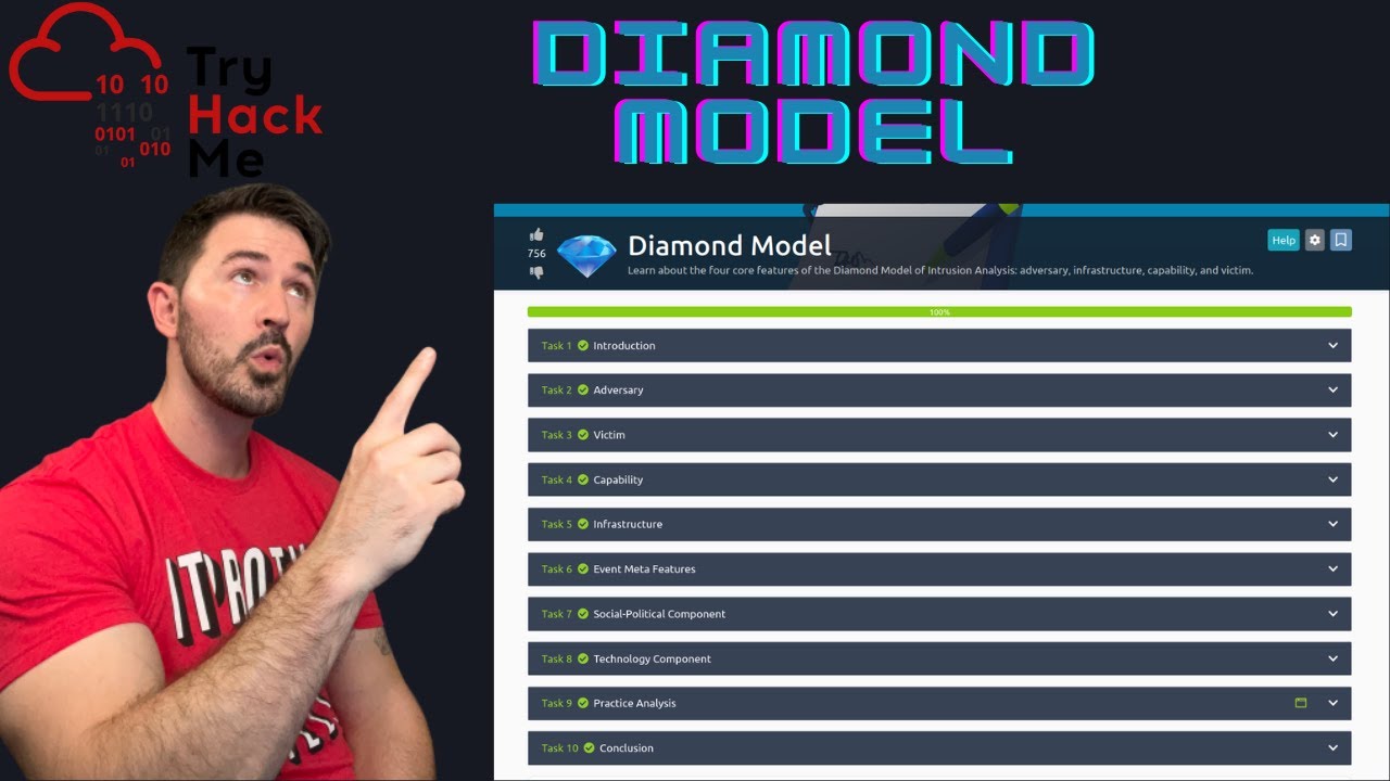TryHackMe SOC Level 1 - Diamond Model Walkthrough - InfoSec Pat 2023