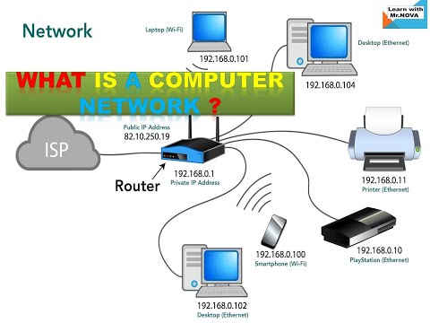 Definition of a Computer Network|WHAT IS A COMPUTER NETWORK PART 1|What computer networking is about