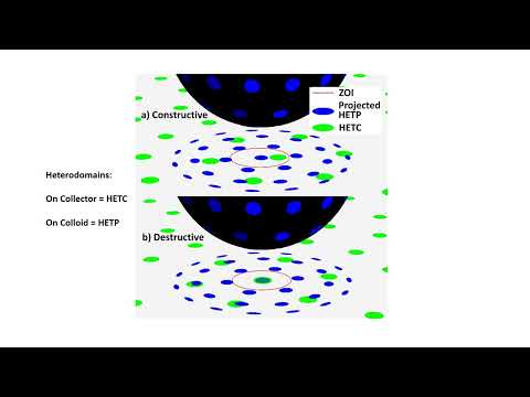 Colloids: Parti-Suite Freeware overview of capabilities of the Upscale Continuum Module (16 minutes)