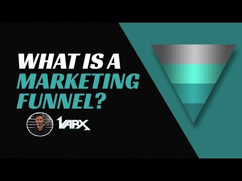 The AIDA Model | What is a Marketing Funnel?