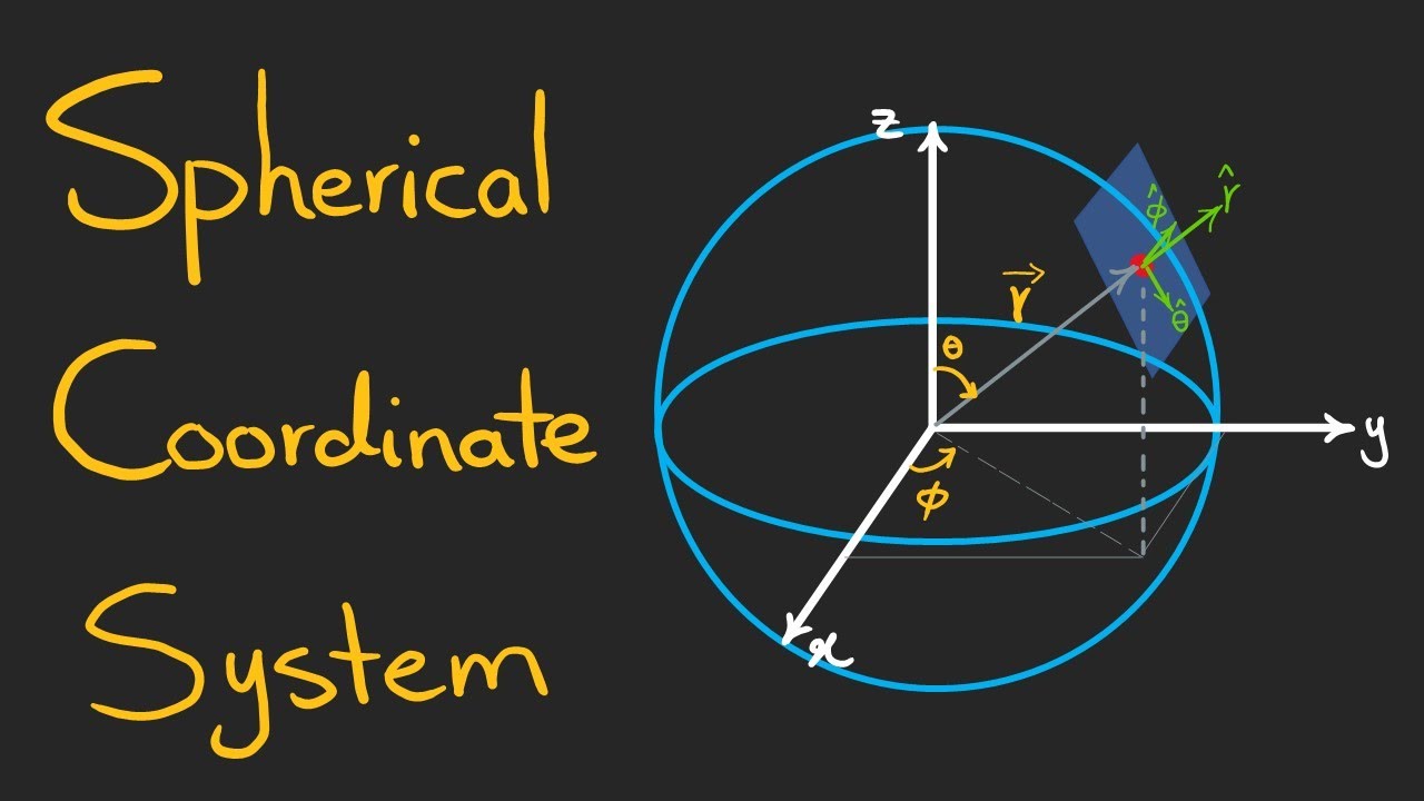 Deriving Spherical Coordinate Unit Vectors (with Geometric Interpretation)
