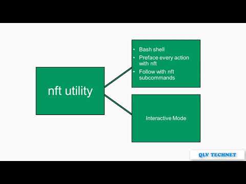 16 nftables – A More Universal Type of Firewall System