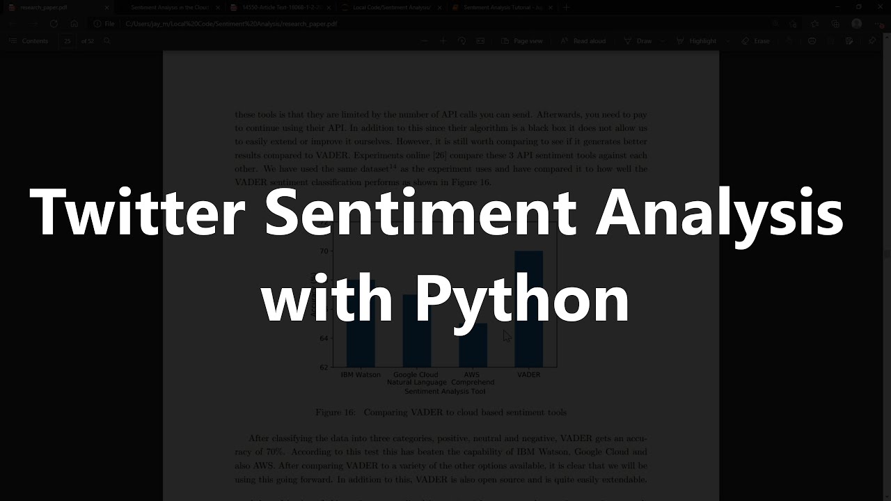 Sentiment Analysis on Tweets to Predict the Stock Market using Python