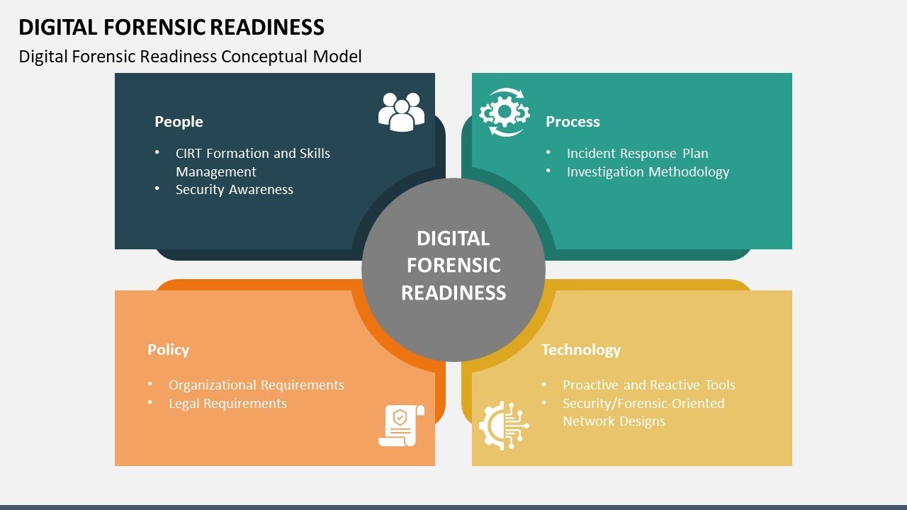 Digital Forensic Readiness Animated PPT Slides