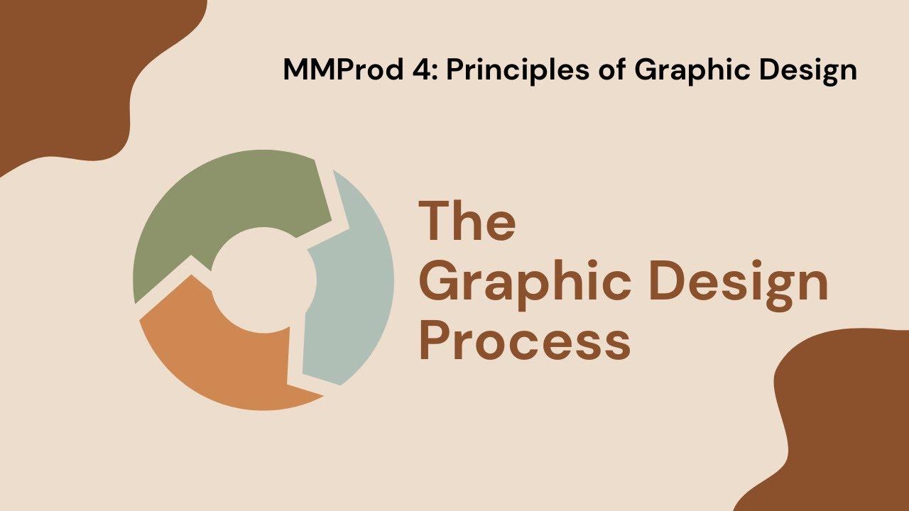Understanding the Graphic Design Process: A Comprehensive Guide | Galaxy.ai