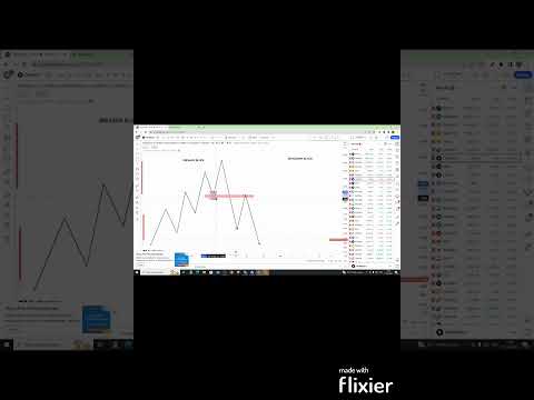 HOW TO TRADE BREAKER BLOCK AND MITIGATION BLOCK