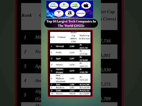 Top 10 Largest Tech Companies In The World (2025)