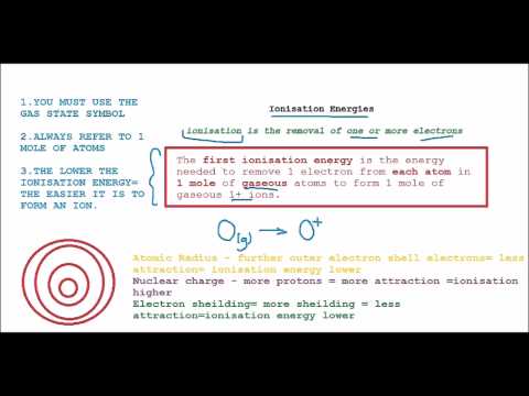 AQA AS Chemistry Ionisation Energies Part 1