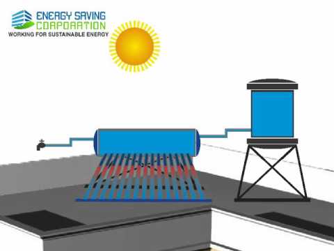 Solar Water Heating System in Best Prices!