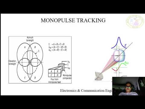 EC_15EC53T_U2_S7_VID