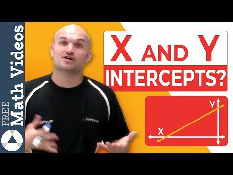 What are the x and y intercepts of a linear equation