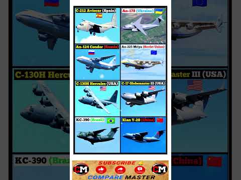 🌍✈️ Top Military Transport Aircraft by Country | C-17, An-225, Y-20, KC-390 & More Compared! #usa
