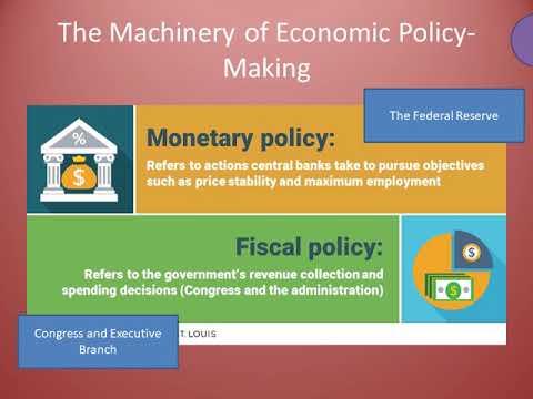 AP GOV- Unit 2- Economic Policy 1