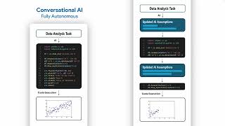 Improving Steering and Verification in AI-Assisted Data Analysis with Interactive Task ...