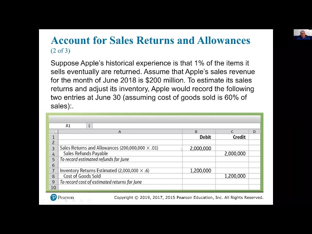 Understanding Sales Returns and Allowances in Accounting | Galaxy