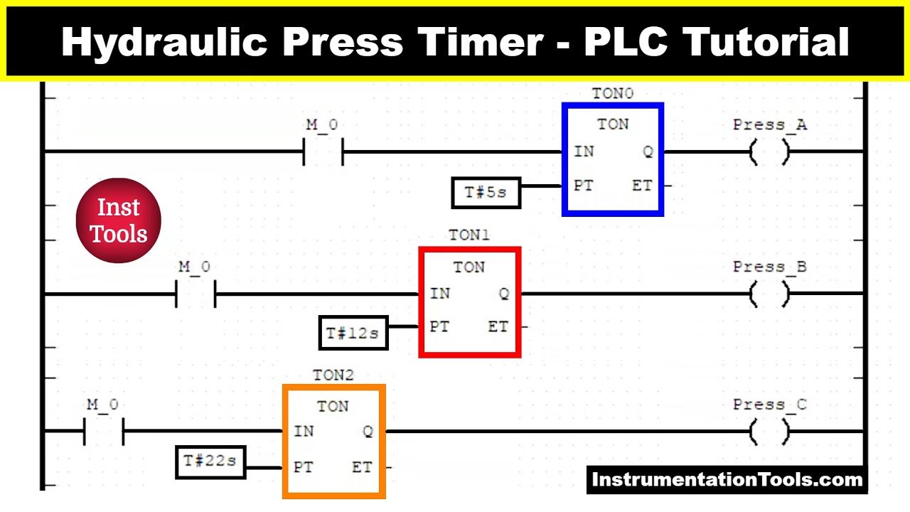Hydraulic Press Timer Controls - PLC Programming Tutorial