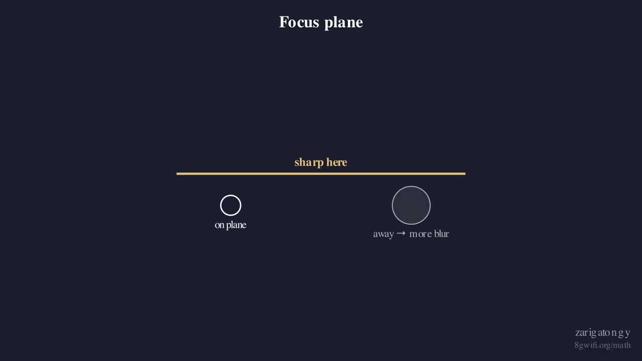 Computational Photography — Refocus & Depth Maps | ML Math