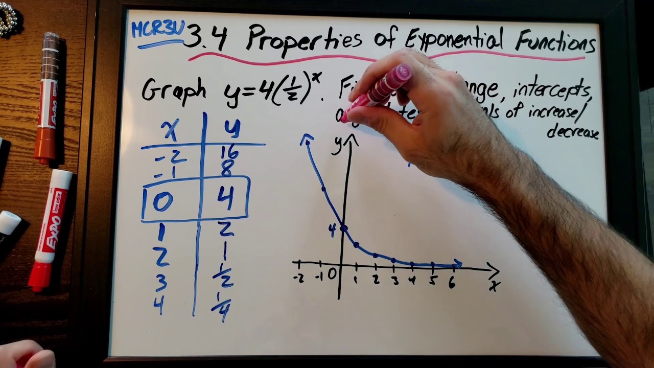 3.4 Properties of Exponential Functions (Grade 11 University MCR3U)