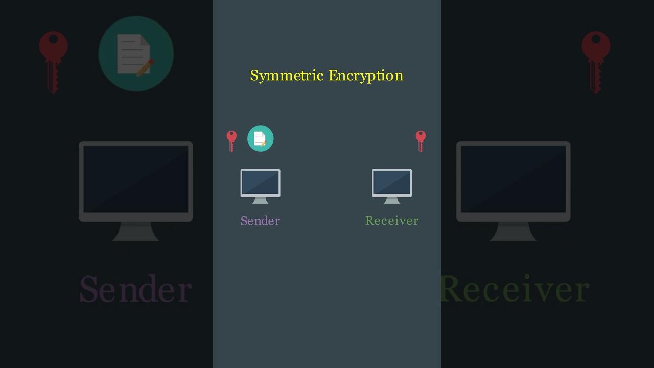 Symmetric Encryption Visually Explained #cybersecurity