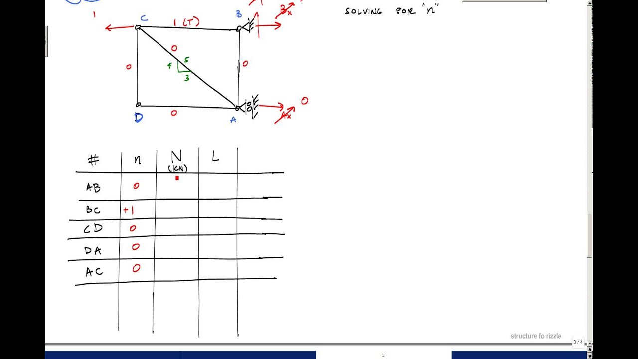 Method of Virtual Work - Truss Example (Part 1/2) - Structural Analysis