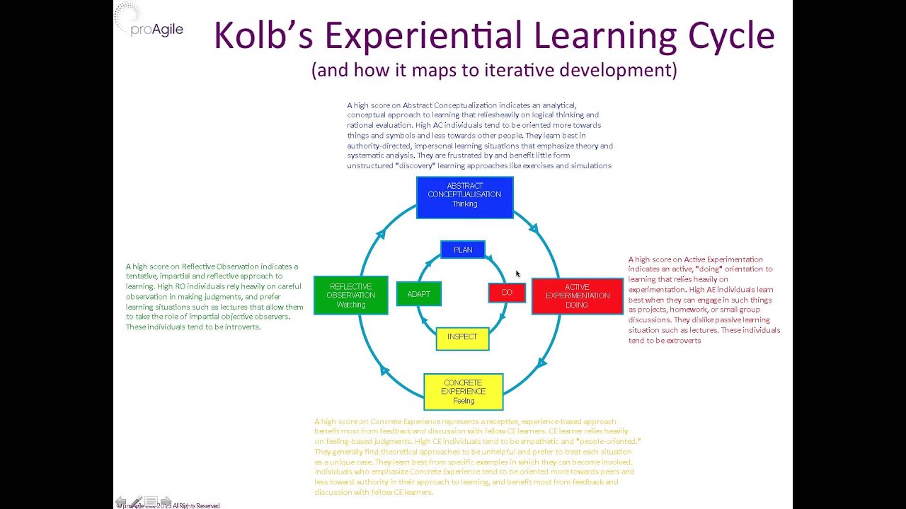 proAgile: effective learning using Experiential Learning Theory (Kolb's Learning Styles)