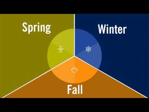 BYU-Idaho's Three Track System