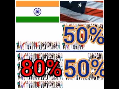 H1B salaries #h1b #desiamericanprofessor #gcbacklog