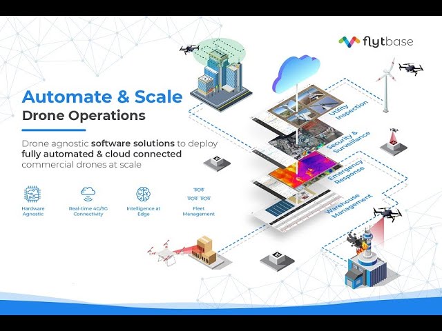 FlytBase Pricing, Reviews, & Features in 2022