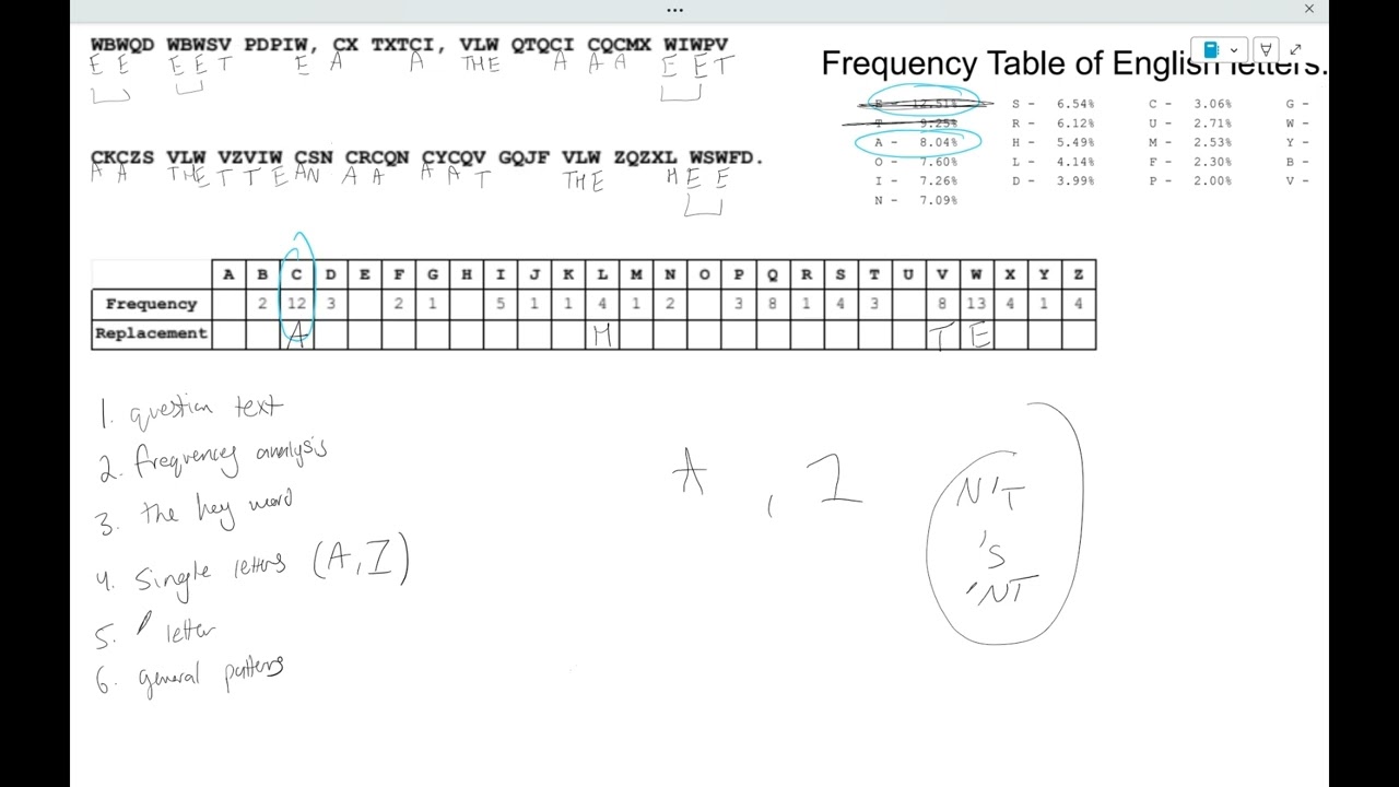 Aristocrat Cipher - Codebusters - Science Olympiad Part 2