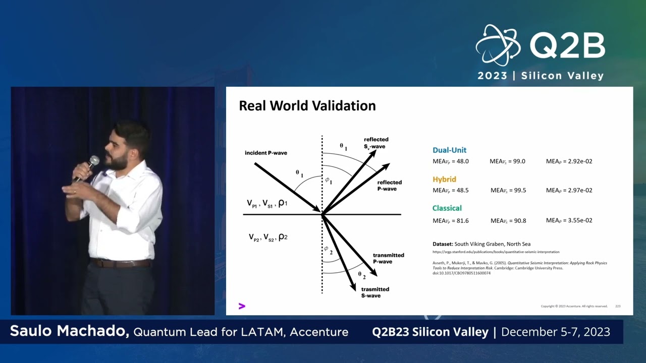 Q2B23 SV | Dual-Unit Quantum Genetic Algorithm: Application on Oil & Gas Exploration | Saulo Machado