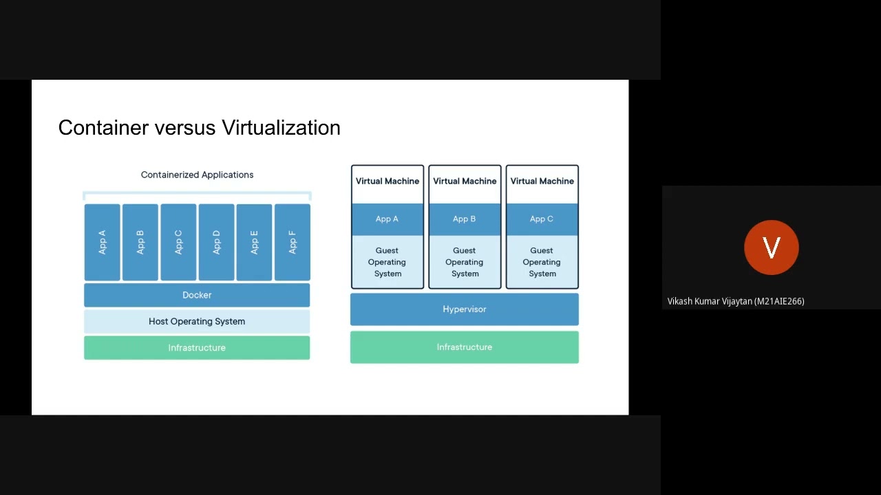 Understanding the Differences Between Virtual Machines and Containers ...