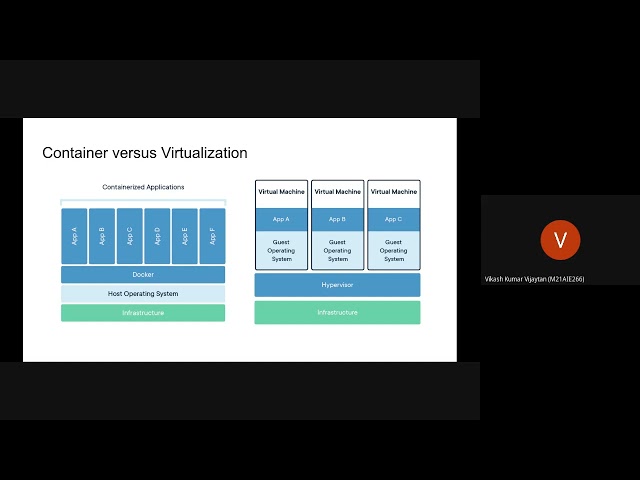 Understanding the Differences Between Virtual Machines and Containers ...
