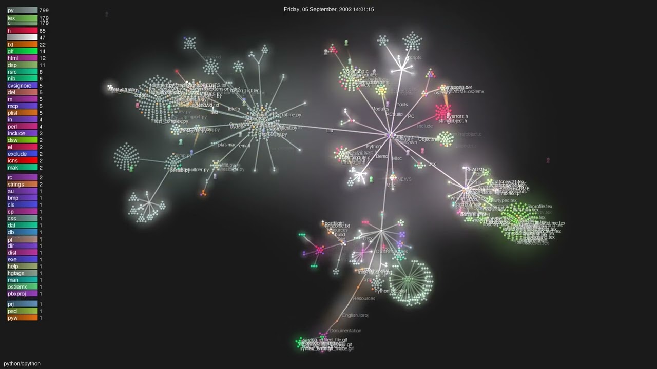 python/cpython - Gource visualisation