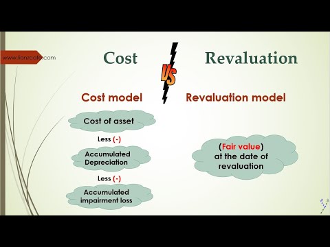 IAS 16 Part two Cost vs revaluation model
